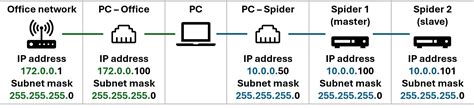 Connecting The Spider System To The Pc Crystal Instruments Help