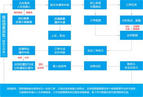 跨境电商解决方案跨境电商系统 新普软件xpshop 我们致力于提供完美的电子商务解决方案！ 新普软件