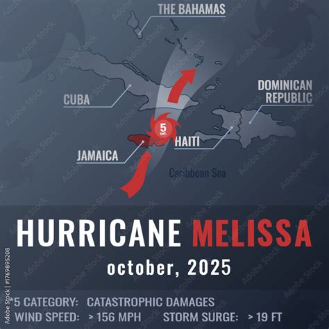 Hurricane Melissa Square Info Illustration October 2025 Storm Map And