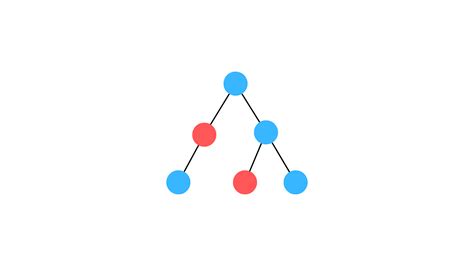Leetcode 1448 Count Good Nodes In Binary Tree — Tree — Medium By