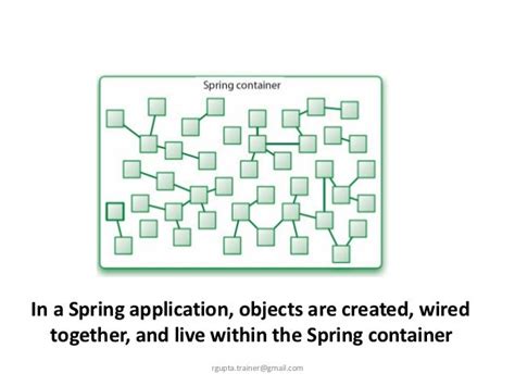 java spring framework