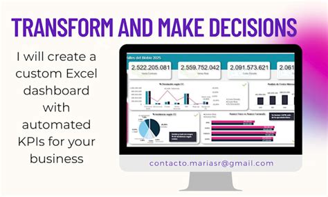 Create A Custom Excel Dashboard With Kpis By Mariadatos Fiverr