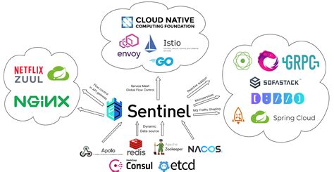 Home Alibaba Sentinel Wiki Github