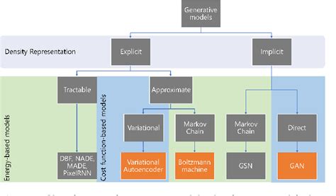 Figure 1 From A Review Of Multi Modal Learning From The Text Guided Visual Processing Viewpoint