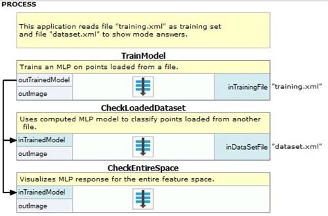 data classification basic mlp classifier