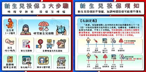 「新生兒投保」刻不容緩，馬上了解投保須知及3大關鍵步驟！ Simple保險網