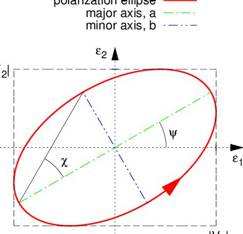 plot ellipse with arrow showing rotation · issue 25477 · matplotlib