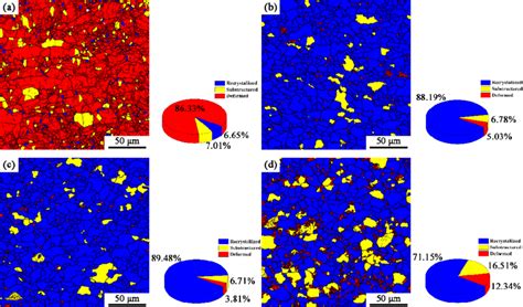 Recrystallization Microstructure Distribution Of X2crni12 Steel At