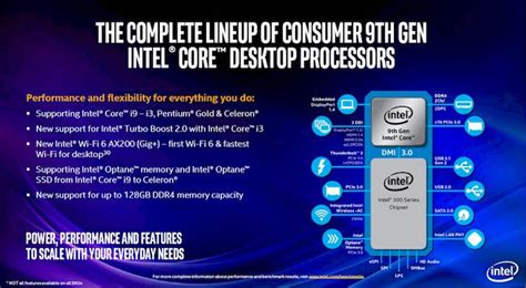 Intel Launches New Th Gen Mobile CPUs Punctuated By Core Chips WiFi And A Desktop Refresh