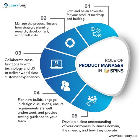 Datascience Productmanagers Datascientist Certificationcourse Professionalcourse