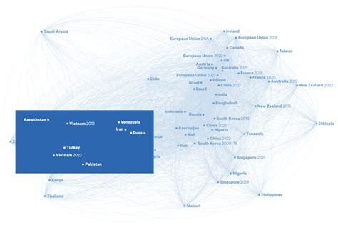 02 Global Regulatory Trends Chatham House International Affairs Think Tank