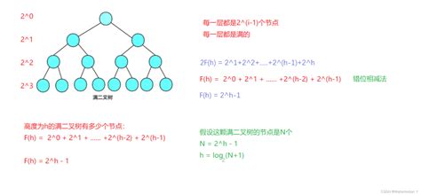 【数据结构】树和二叉树概念及其结构 Csdn博客