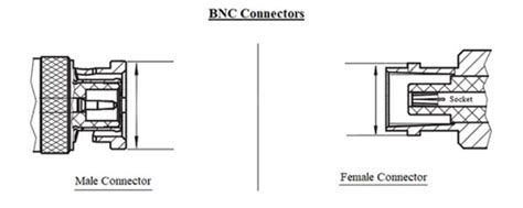 Understanding Bnc Connectors A Comprehensive Guide Dosin Electronics