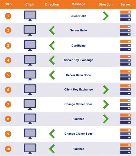 Your Guide To How PKI Works Secures Your Organization Security
