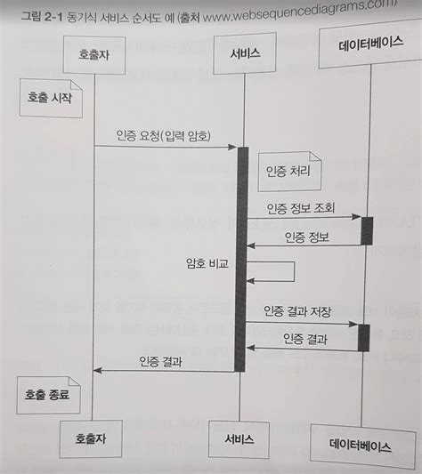 GitHub Sopark0724 Netty Study