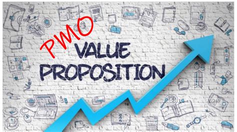 The Pmo Value Proposition