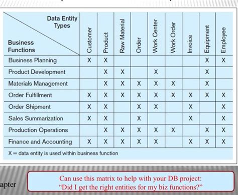 Data Entity Types Х X X Х X х Xx Xxx х х х Business