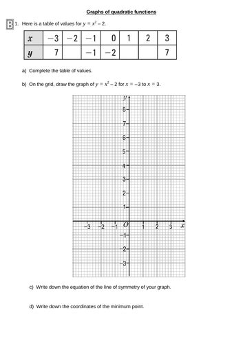 Gcse Equations And Graphs Teaching Resources