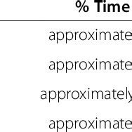 FST [4] algorithm profiling | Download Table