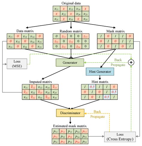 An Intelligent Location Method For Power System Oscillation Sources