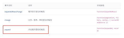 Ant Design Vue的tabale组件（expandedrowrender）嵌套应用 不听话的m老大 博客园