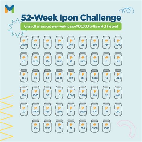 Ipon Challenge Printable Chart Free Printable Charts