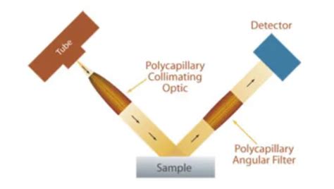 Parallel Beam X Ray Diffraction Analysis Dandong Tongda Science