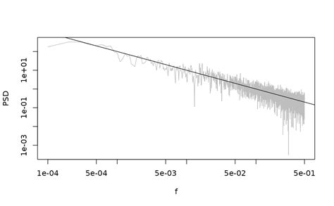Simulate A Proxy Time Series Assuming A Power Law Power Spectrum Of The
