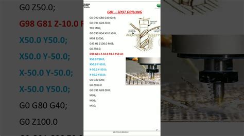 vmc programing g81 code use for drilling cycle vmc cnc hmc