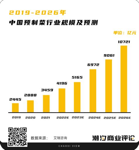 预制菜真的香吗 CBNData