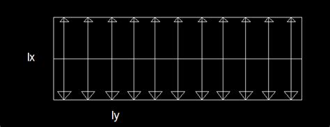 One Way Slab Load Distribution Download Scientific Diagram