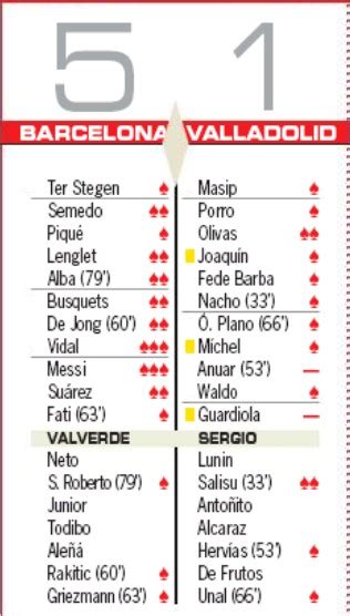 Spanish Newspaper Player Ratings Barcelona 5 1 Real Valladolid 29