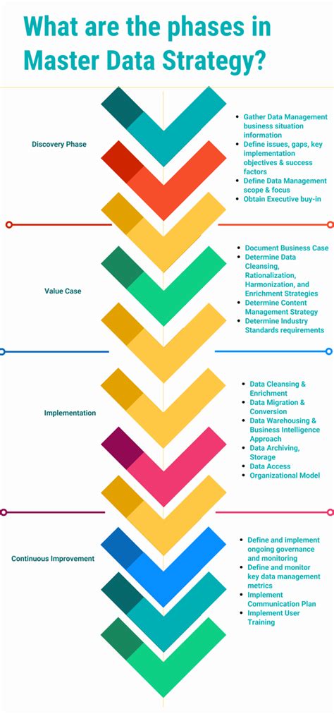 Master Data Management Strategy Explained With Example Eroppa