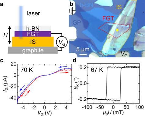 국가나노기술정책센터 Kist 숭실대 공동 연구팀 2차원 양자소재 기반 스핀 메모리 전력 소모 3분의 1로 감소 국내
