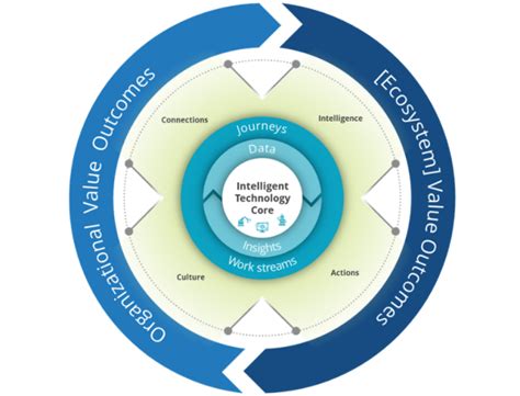 Ai Generated Content Driving Experience Orchestrated Business Success