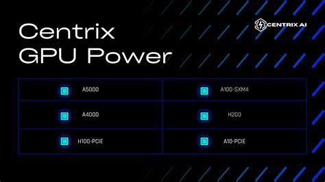 Multi Centrix Bridge In The Bustling Landscape Of By Centrix Ai