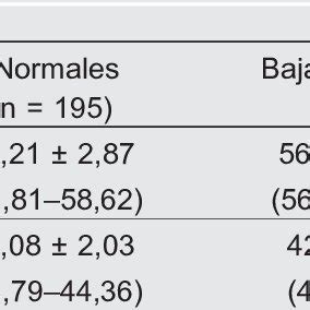 Mathematical Validation Of The Ovometrik Algorithm Implemented In R