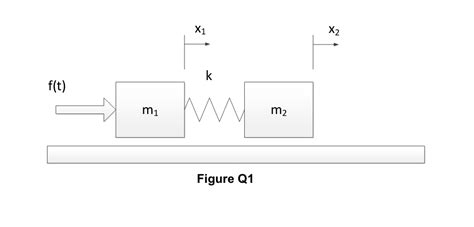 Solved Figure Q Shows Two Mass Blocks Connected By A Chegg Com