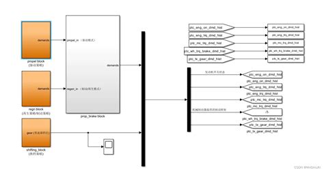 Simulink Simulink Csdn