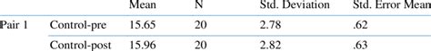 Paired Sample T Test Statistics Download Scientific Diagram