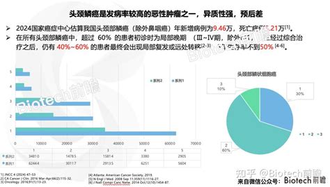 头颈部鳞癌迎来首款国产pd 1，汇总头颈部肿瘤流行病学和研究进展 知乎