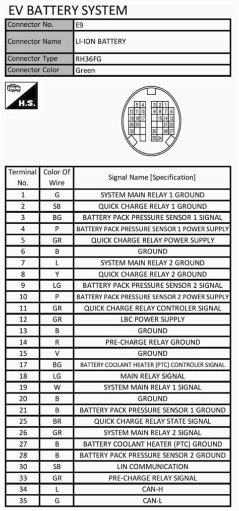 Nissan Ariya Battery Dalathegreat Battery Emulator GitHub Wiki