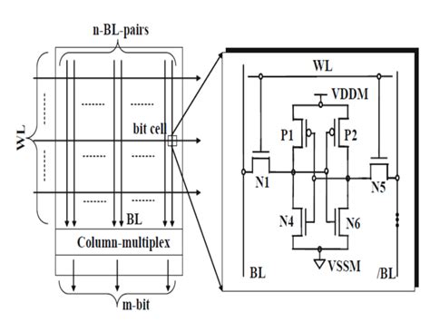 10 Sram Cells In Array 14 Download Scientific Diagram