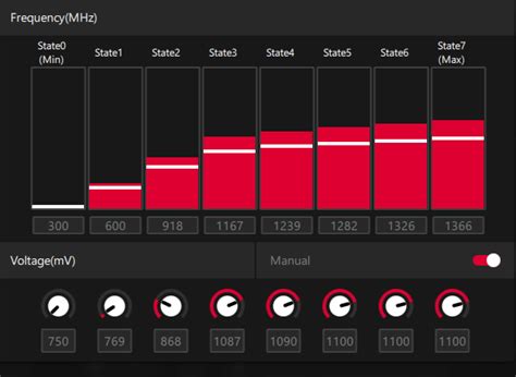 Cant Undervolt Gpu R Overclocking