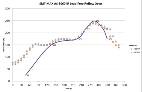 Was My Reflow Temperature Too Low General Electronics Arduino Forum