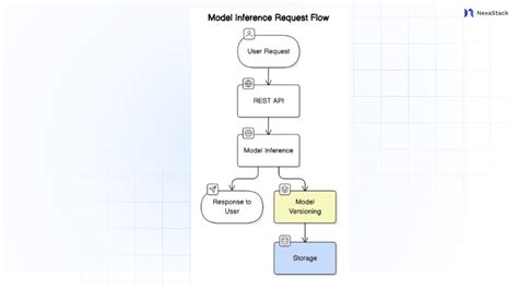 Beyond Traditional Frameworks The Evolution Of Llm Serving