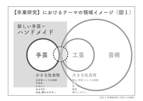 タルシラ・ド・アマラル「食人」時代の達成について 芸術教養学科web卒業研究展 京都芸術大学通信教育課程
