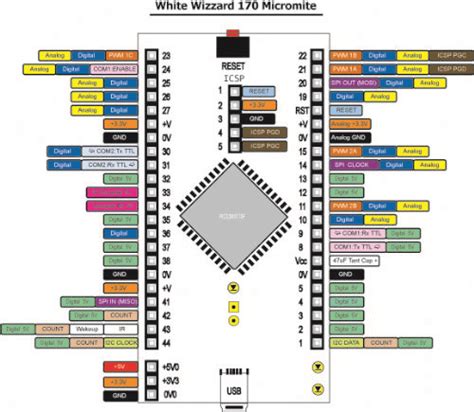 TheBackShed Com Forum