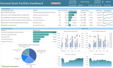 Do Data Analysis And Visualization Using Excel And Power Bi By Crackedexcel Fiverr