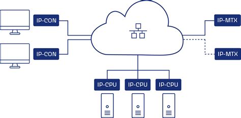new redundancy feature for more security in control rooms
